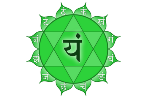 Learn More About Chakras - Blisspot